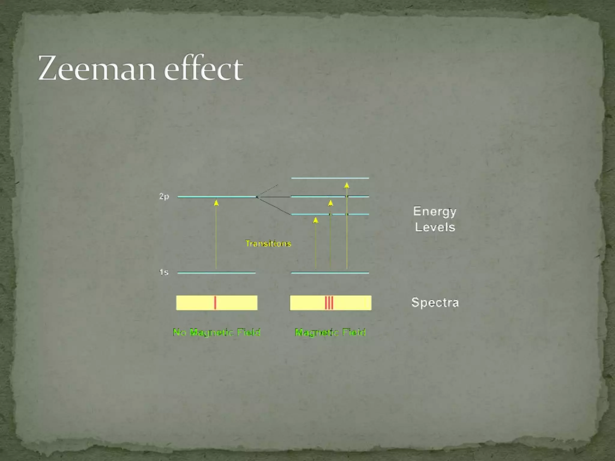 Zeeman Effect | PPTX