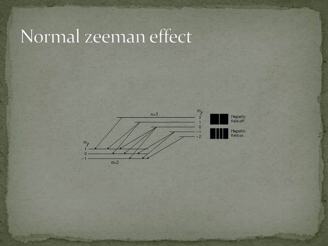 Zeeman Effect | PPTX