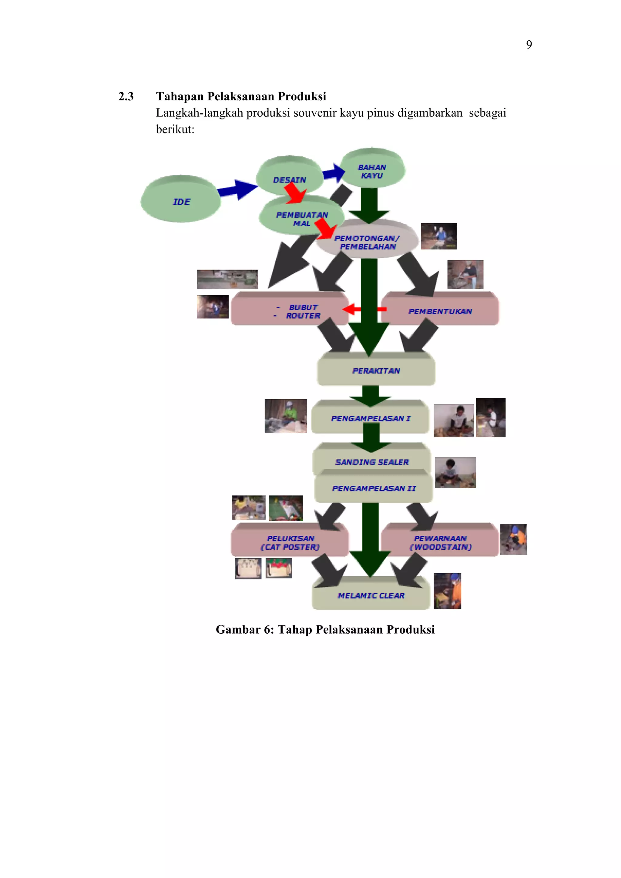 Contoh Proposal PKMK | PDF