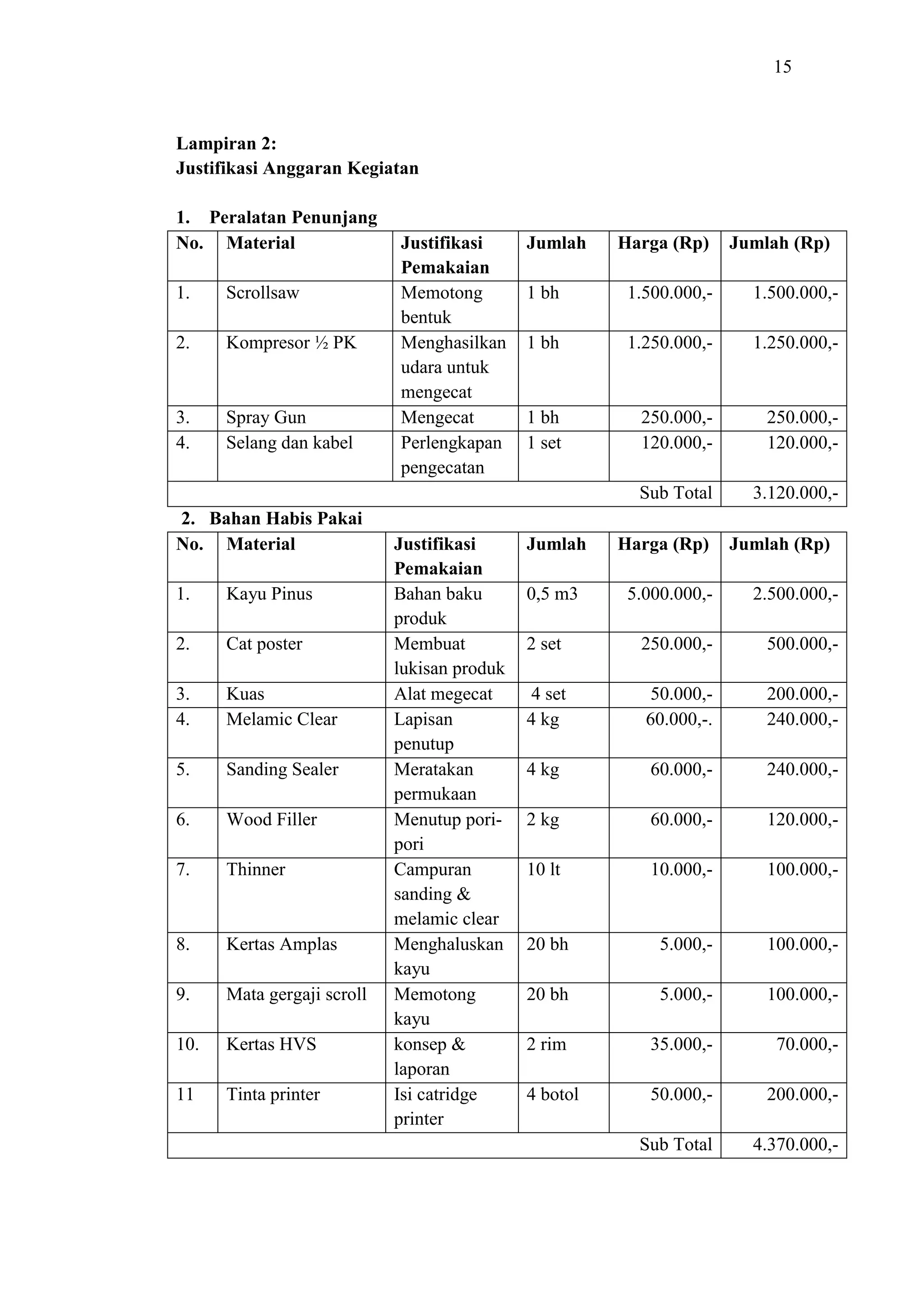 Contoh Proposal PKMK | PDF