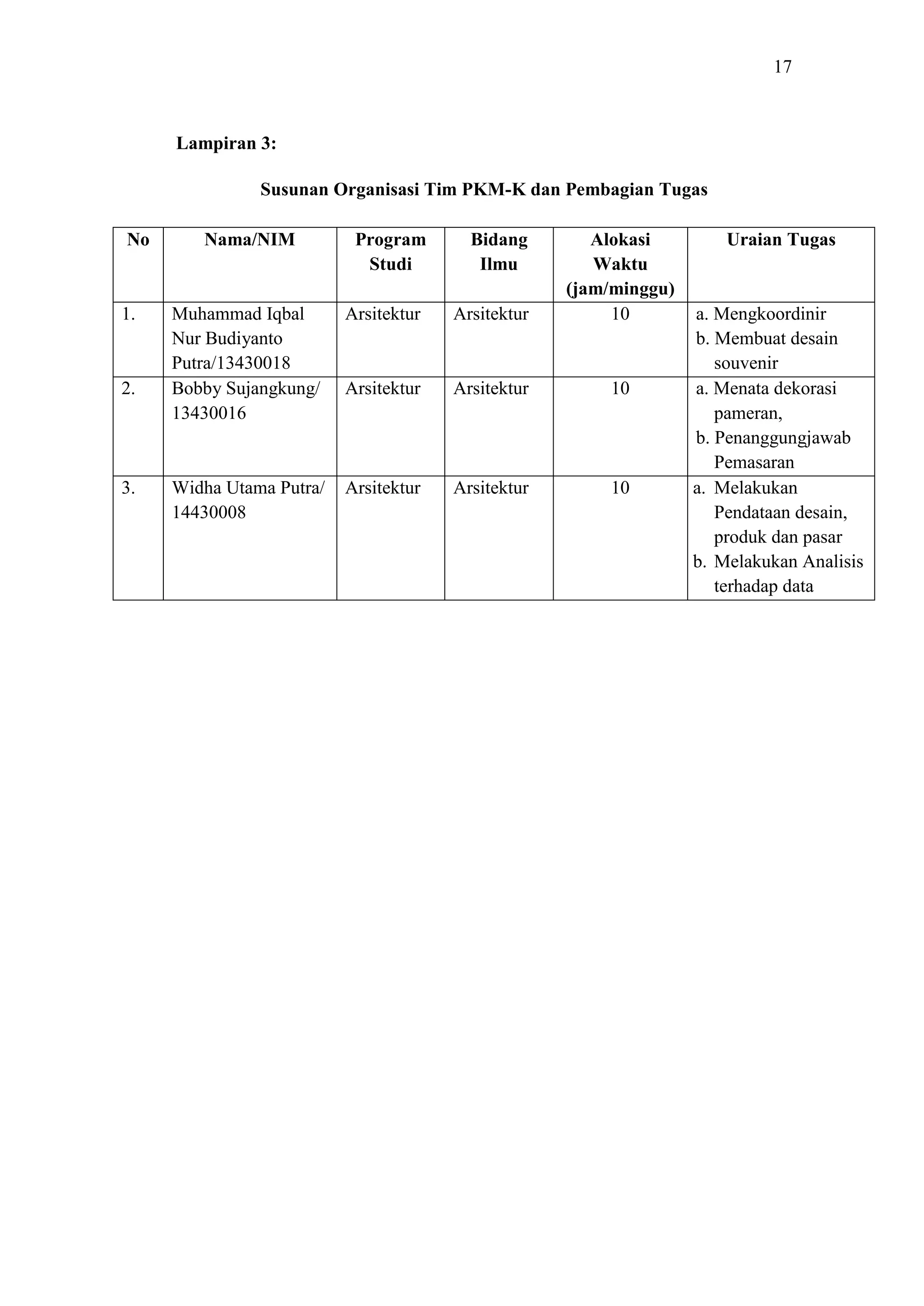 Contoh Proposal PKMK | PDF