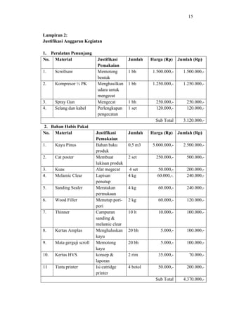 Contoh Proposal PKMK | PDF