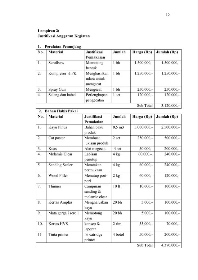 Contoh Proposal PKMK | PDF