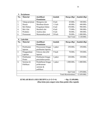 Contoh Proposal PKMK | PDF