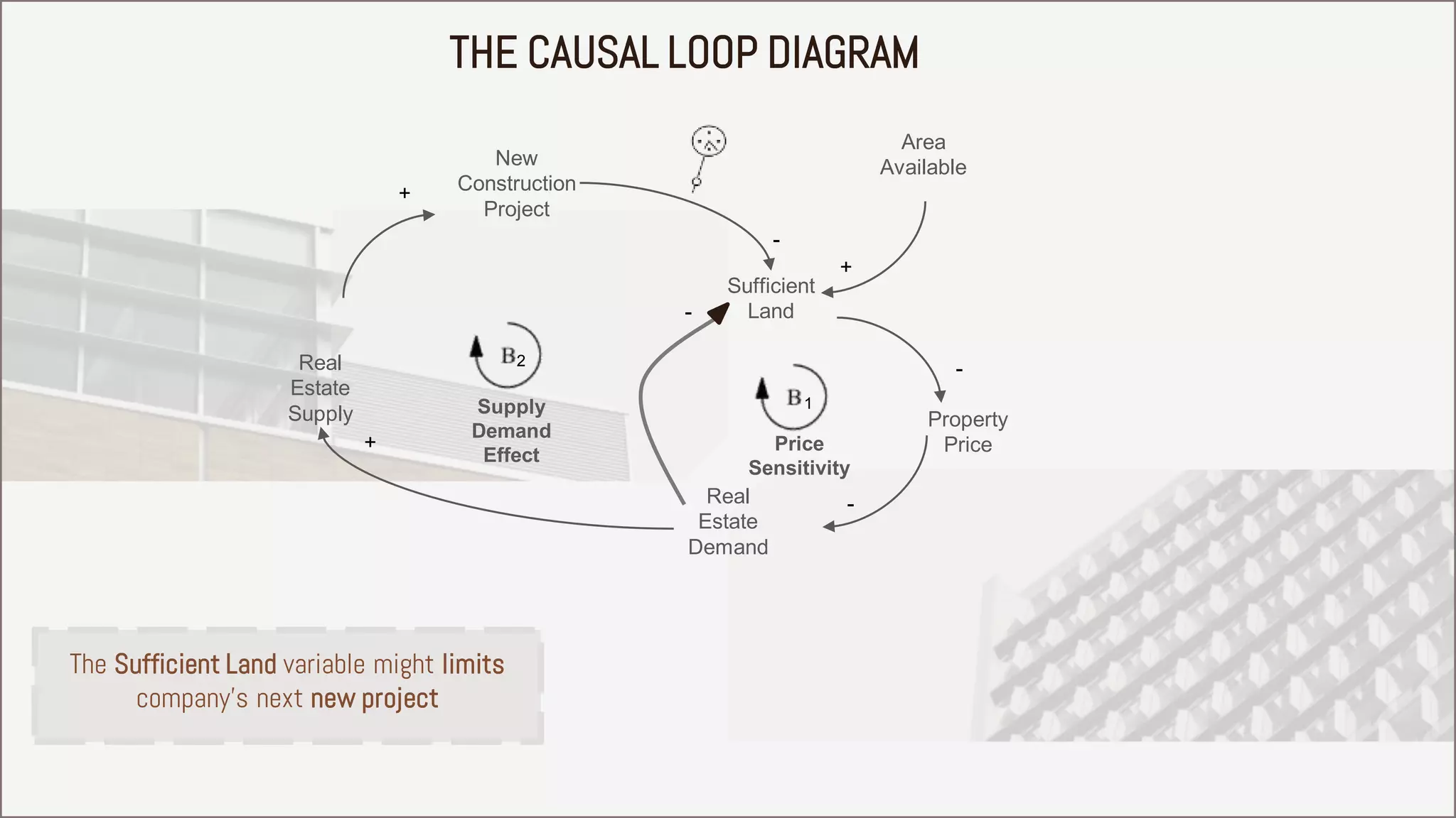 Causal Loop Diagram: Housing Policy, Fish Bank Model, Traditional Bank ...