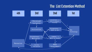 Causal Loop Diagram: Housing Policy, Fish Bank Model, Traditional Bank ...