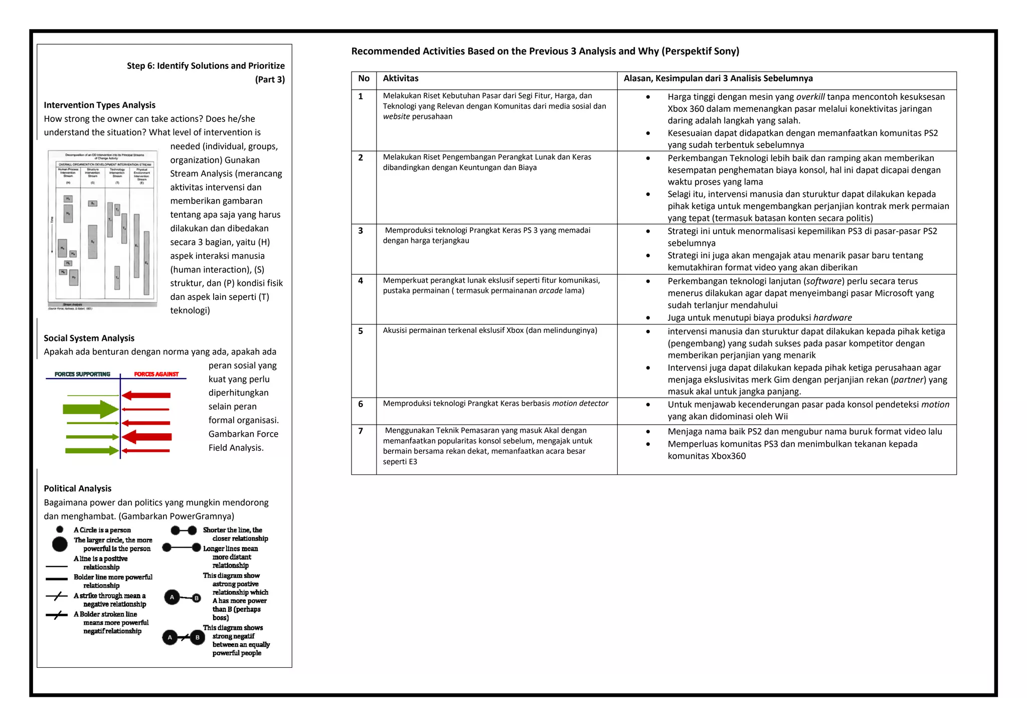 Sony's Game Battle Supermcy - Soft System Method (Indonesia) | PDF