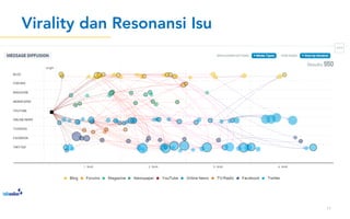 Fikih Informasi: Memahami Media Sosial dengan SNA dan Tabayun Digital | PDF