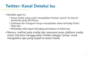 Fikih Informasi: Memahami Media Sosial dengan SNA dan Tabayun Digital | PDF
