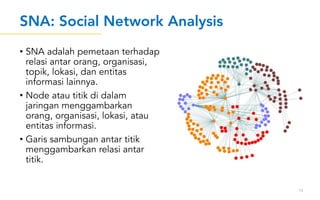 Fikih Informasi: Memahami Media Sosial dengan SNA dan Tabayun Digital | PDF