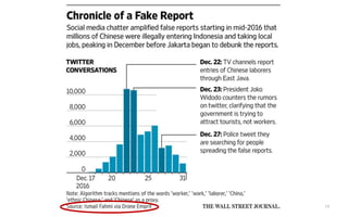 Fikih Informasi: Memahami Media Sosial dengan SNA dan Tabayun Digital | PPT