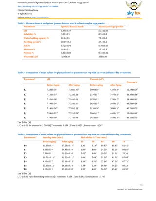 Quality evaluation of soy milk ice cream prepared with ipomoea batatas ...