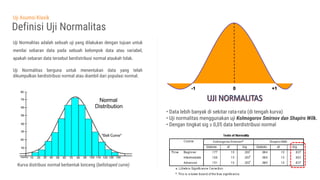 Tugas Individu_Muhammad Masyhuri_Uji Normalitas.pdf