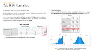 Tugas Individu_Muhammad Masyhuri_Uji Normalitas.pdf