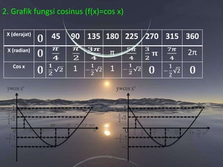 Muhammad nafi trigonometri | PPTX