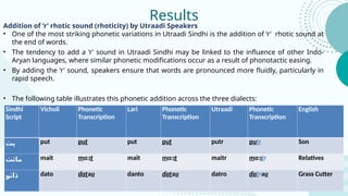 Phonological Diversity in Sindhi Dialects. | PPT