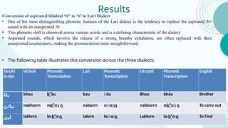 Phonological Diversity in Sindhi Dialects. | PPT