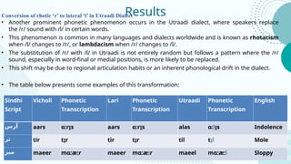 Phonological Diversity in Sindhi Dialects. | PPTX