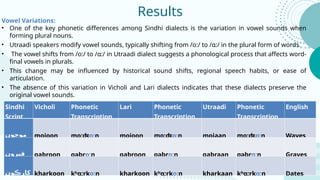 Phonological Diversity in Sindhi Dialects. | PPTX