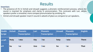 Phonological Diversity in Sindhi Dialects. | PPT
