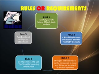 SWOT ANYLISIS | PPTX
