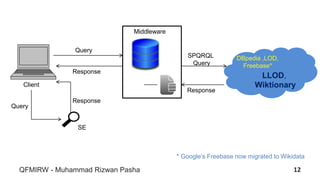 Query Formulation in Multilingual Web Information Retrieval | PPT