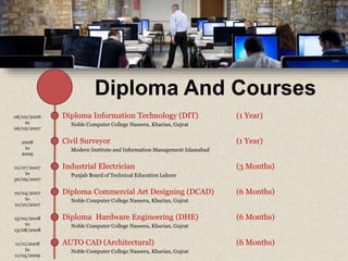 Muhammad sajjad saeed (effect) | PPT