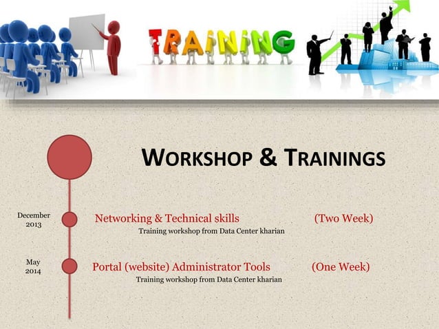 Muhammad sajjad saeed (effect) | PPT