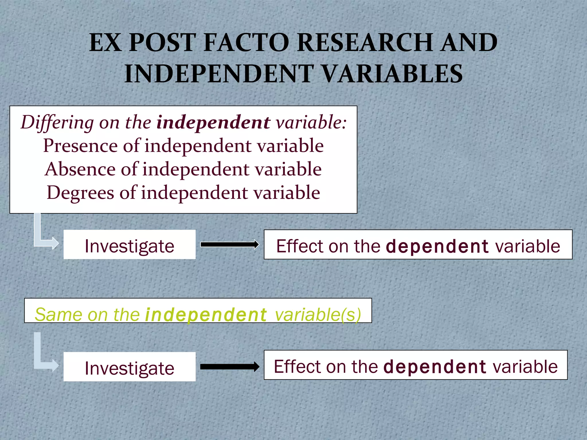 EX POST FACTO RESEARCH | PPT