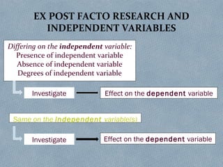 EX POST FACTO RESEARCH | PPT