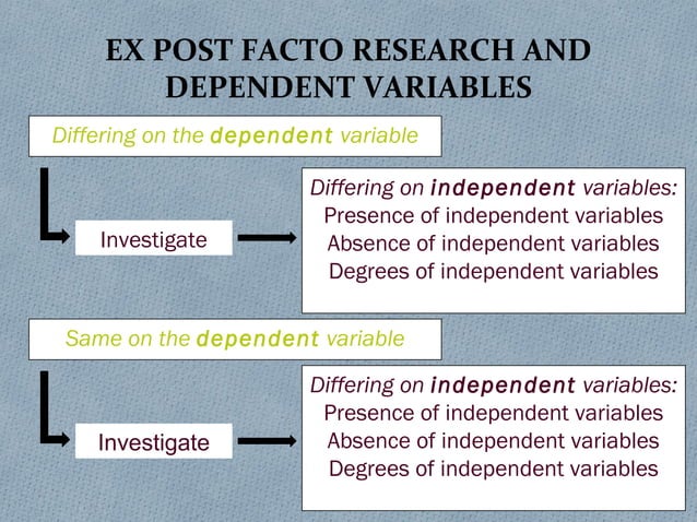 EX POST FACTO RESEARCH | PPT