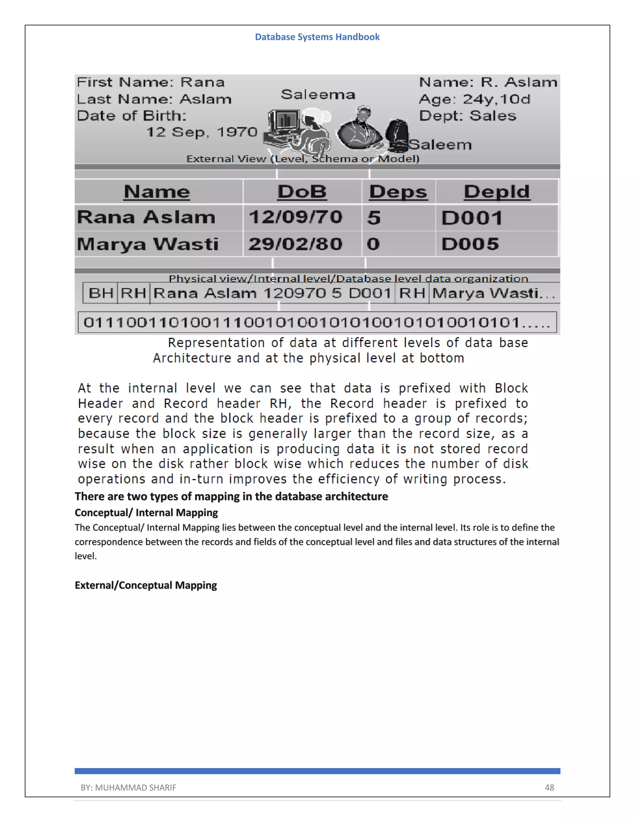 Muhammad Sharif Database systems Handbook.pdf