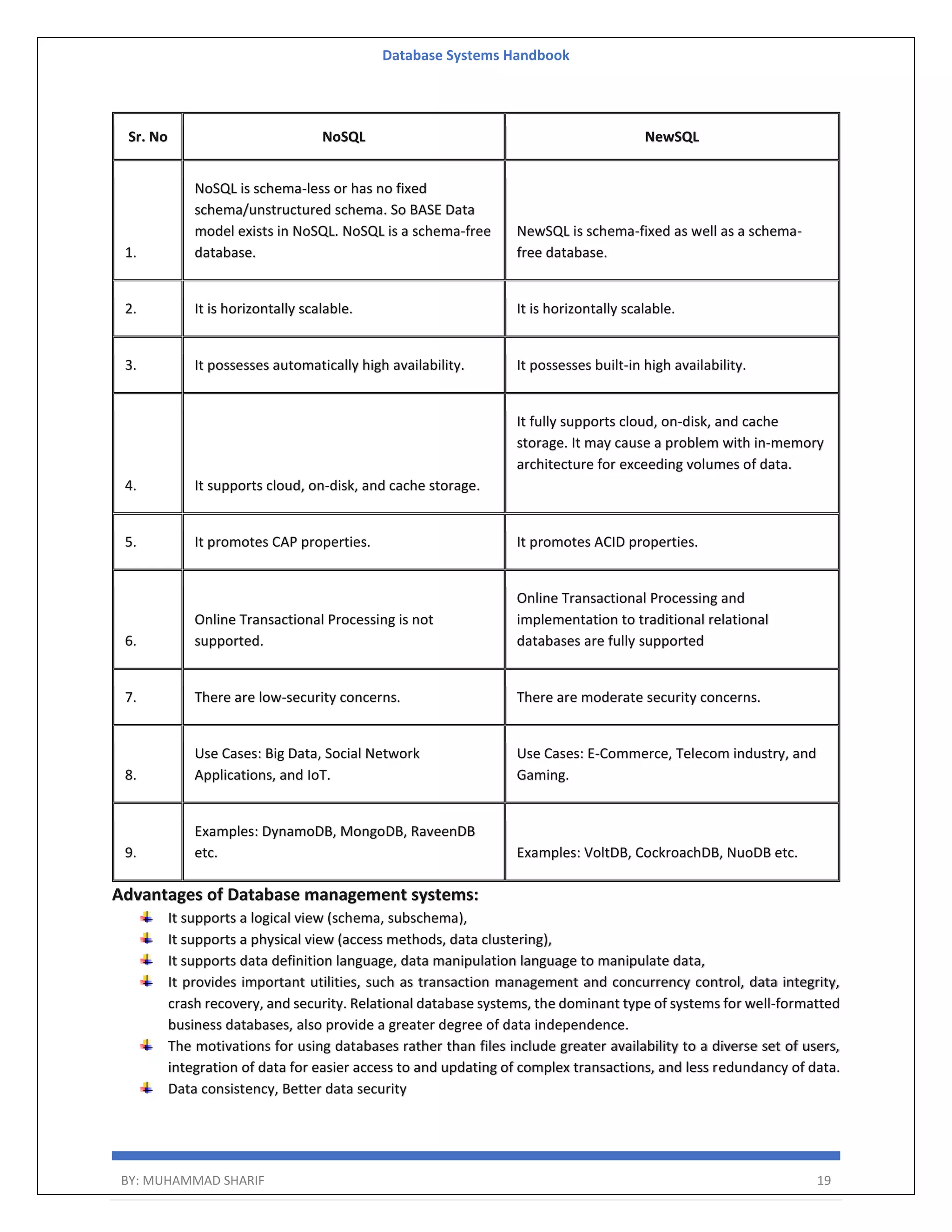 Muhammad Sharif dbms book title as Database systems Handbook.pdf