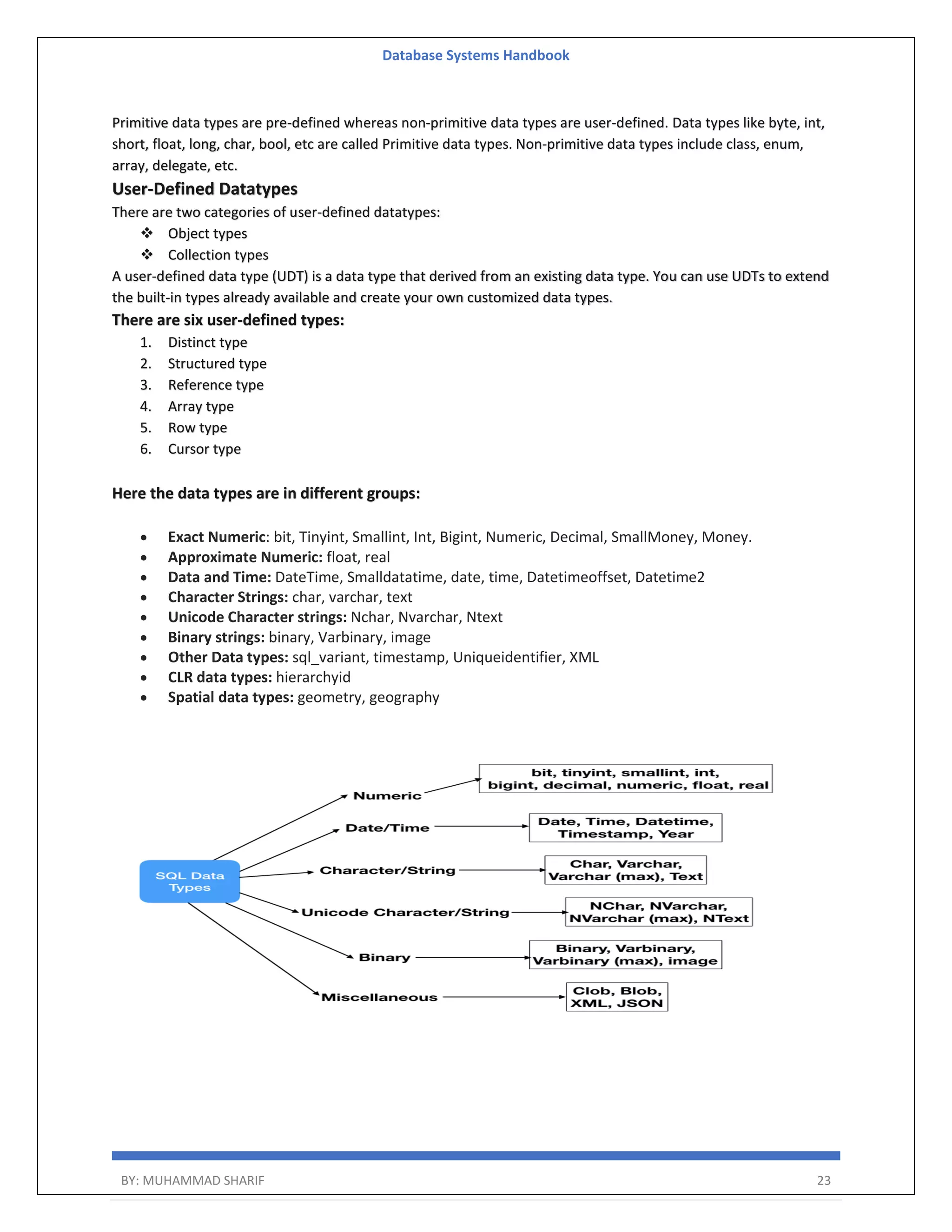 Muhammad Sharif dbms book title as Database systems Handbook.pdf