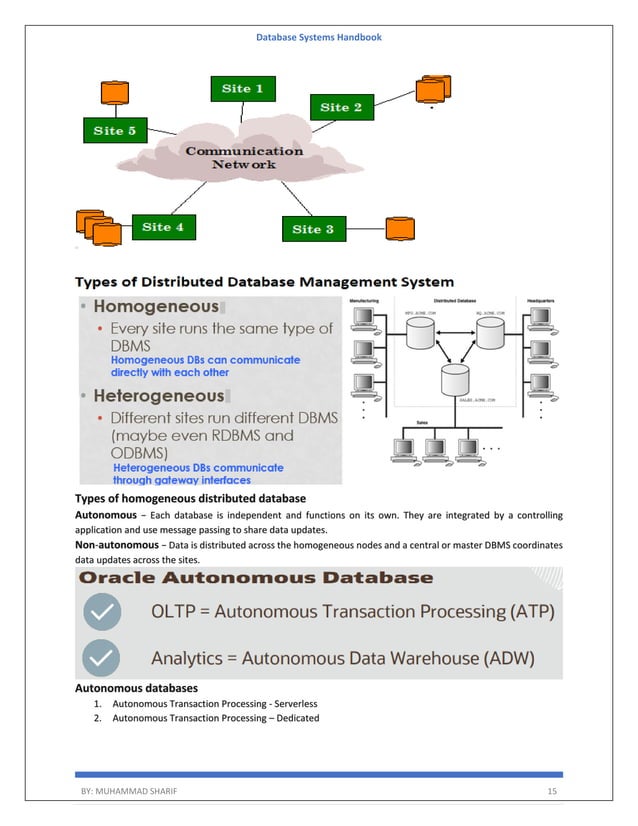 Muhammad Sharif dbms book title as Database systems Handbook.pdf