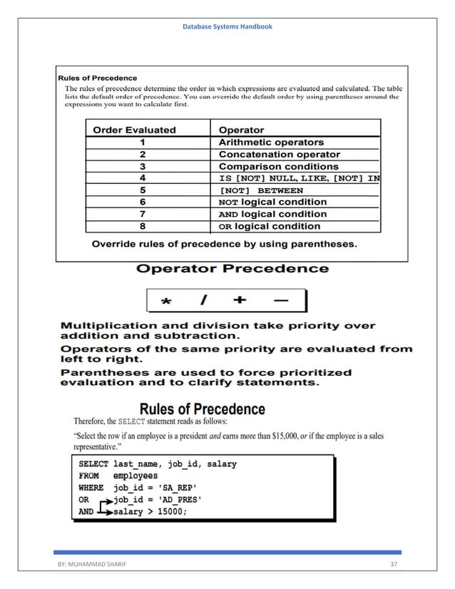 Muhammad Sharif dbms book title as Database systems Handbook.pdf