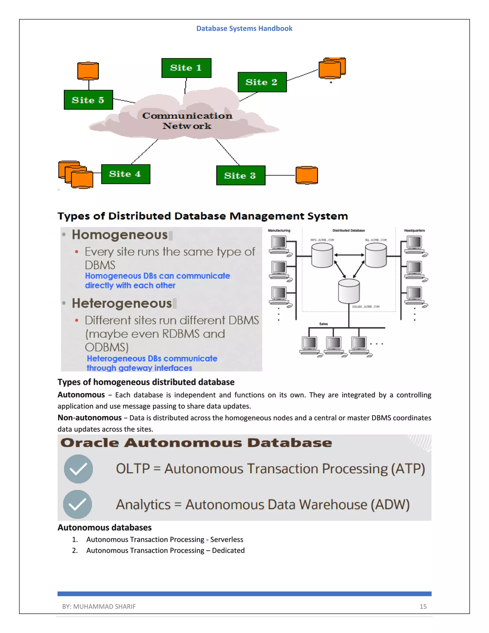 Muhammad Sharif dbms book title as Database systems Handbook.pdf