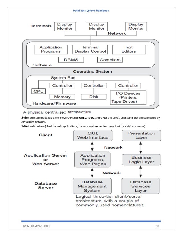 Muhammad Sharif full dbms Database systems handbook.pdf