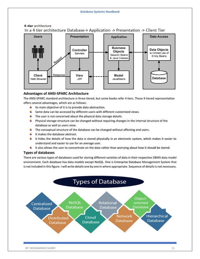 Muhammad Sharif full dbms Database systems handbook.pdf