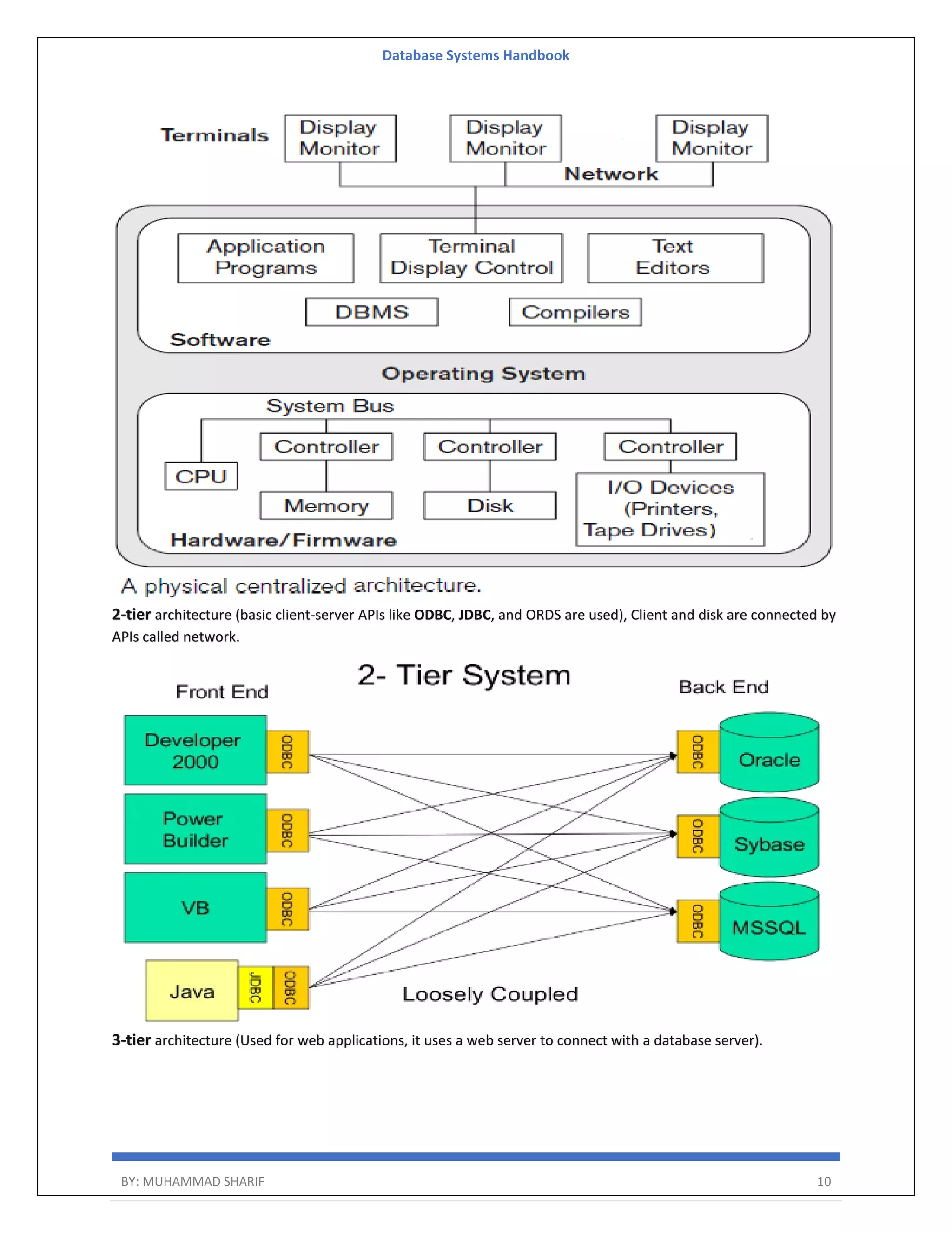 Muhammad Sharif handbook dbms Database systems Handbook.pdf
