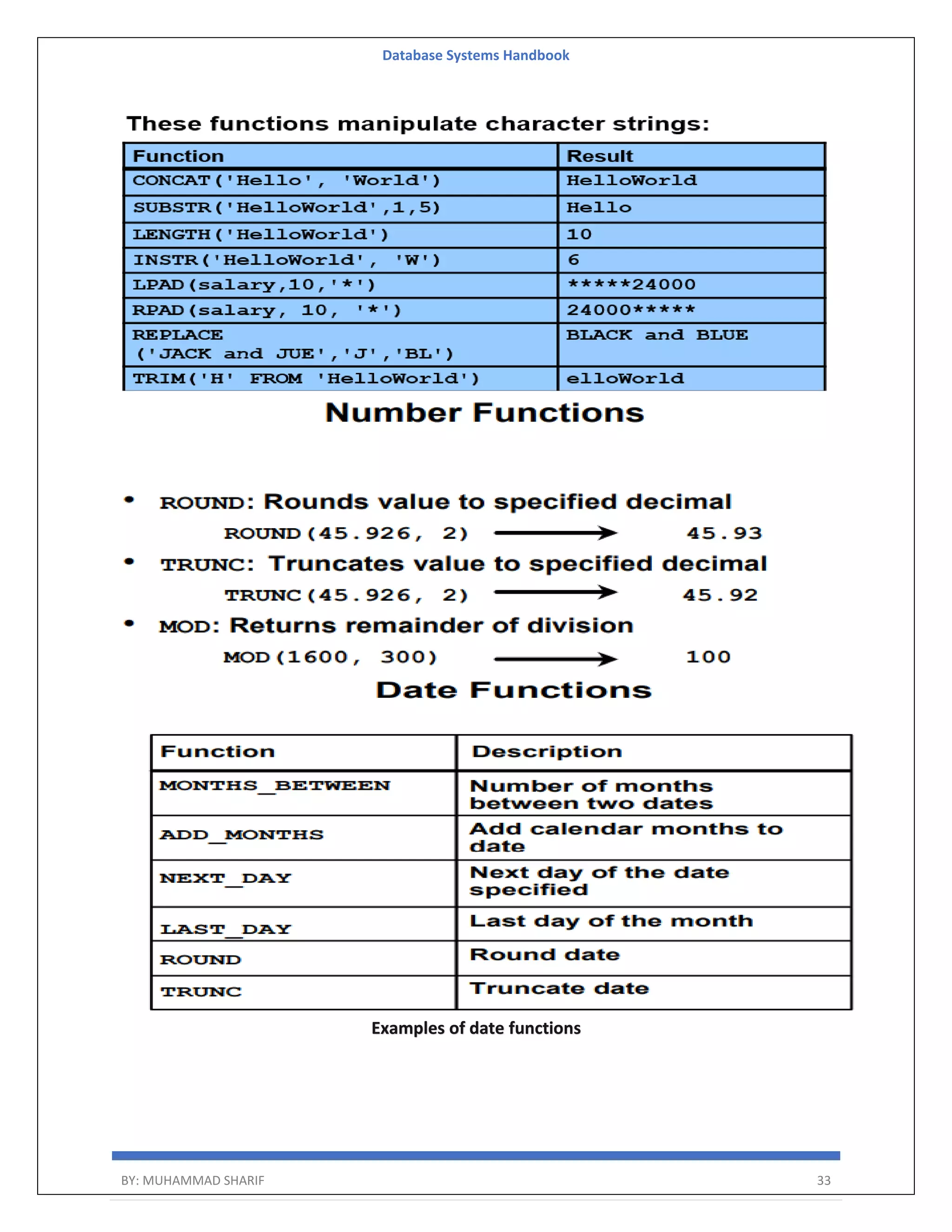 Muhammad Sharif Handbook Dbms Database Systems Handbookpdf