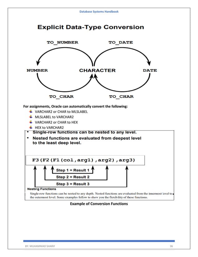 Muhammad Sharif Handbook Dbms Database Systems Handbookpdf