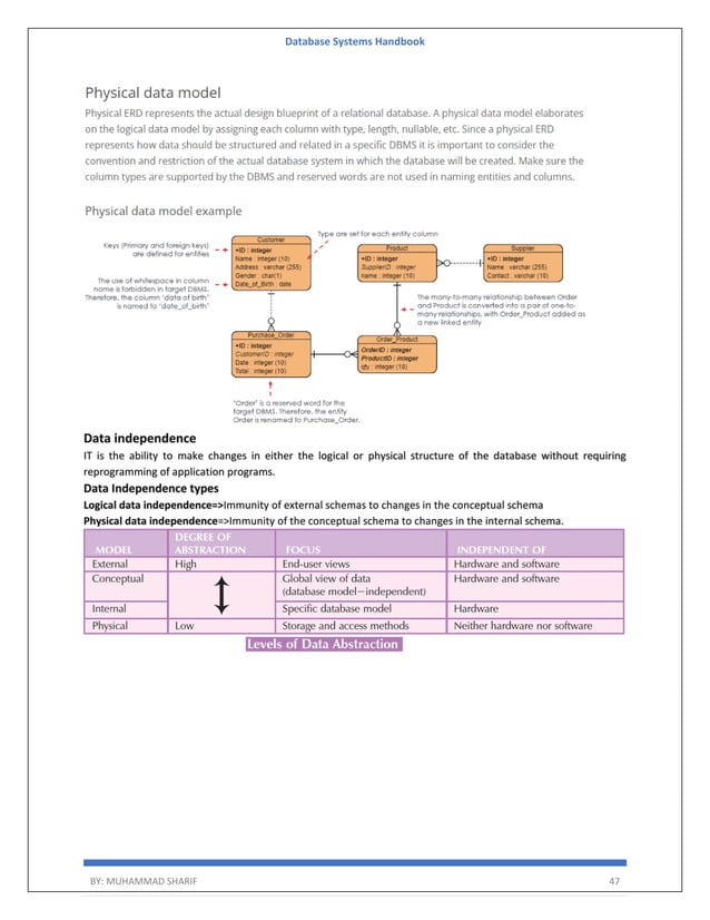 Muhammad Sharif handbook dbms Database systems Handbook.pdf