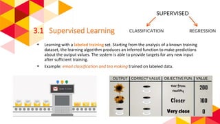 Muhammad Usman Akhtar | Ph.D Scholar | Wuhan University | School of Computer Science | PPT