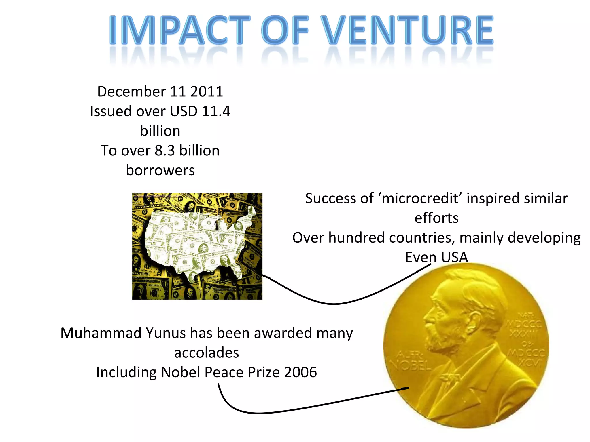 Muhammad yunus upload | PPT