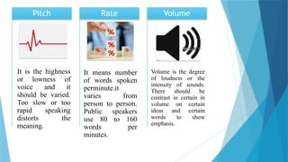Speaking Skills and method of delivering oral communication | PPTX