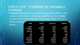 information retrieval project | PPT