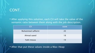 information retrieval project | PPT