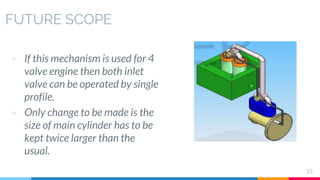 Hydraulic Actuation of Valve | PPTX