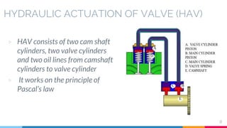 Hydraulic Actuation of Valve | PPTX